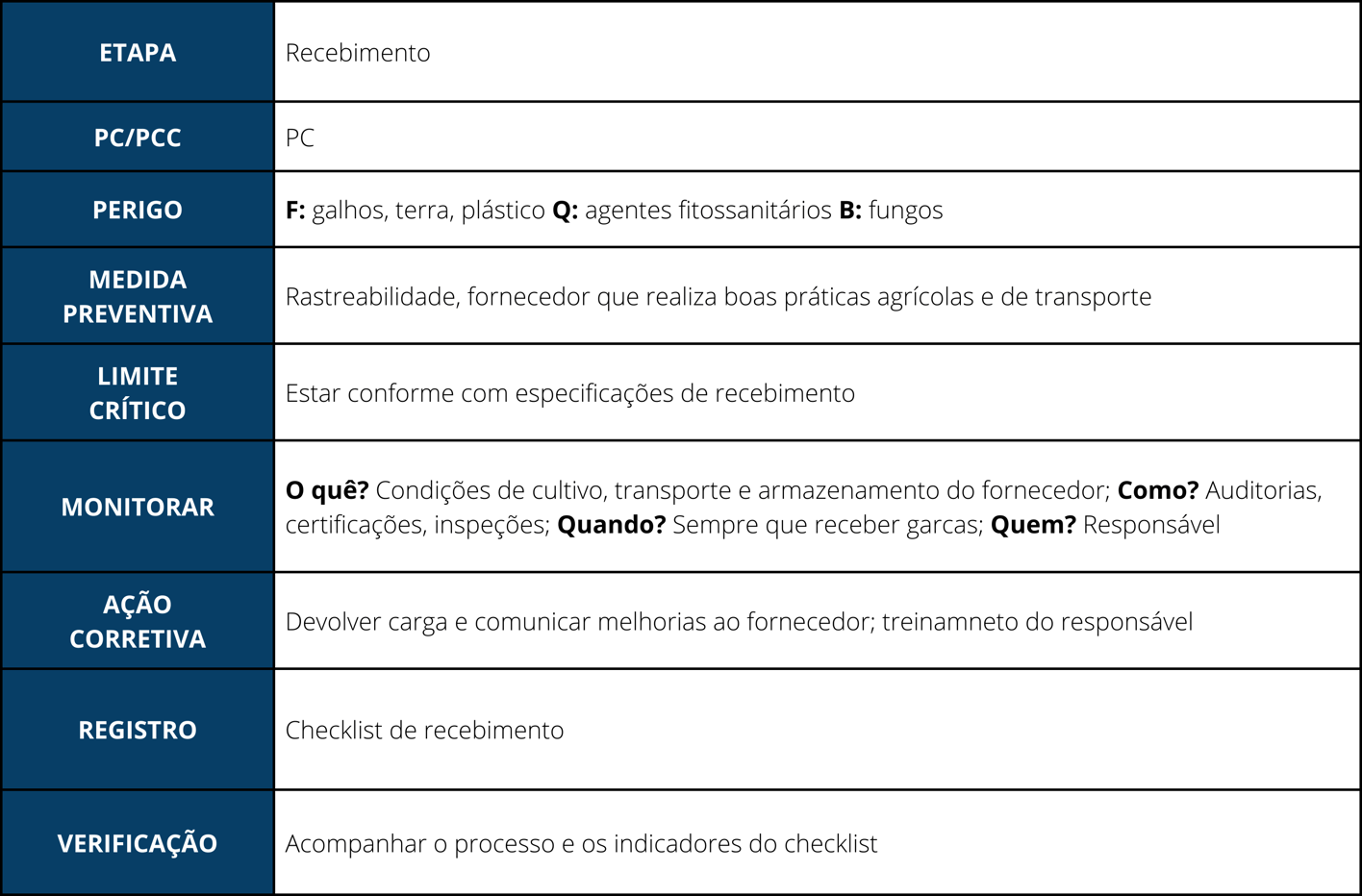 APPCC: definição, vantagens e como implementar